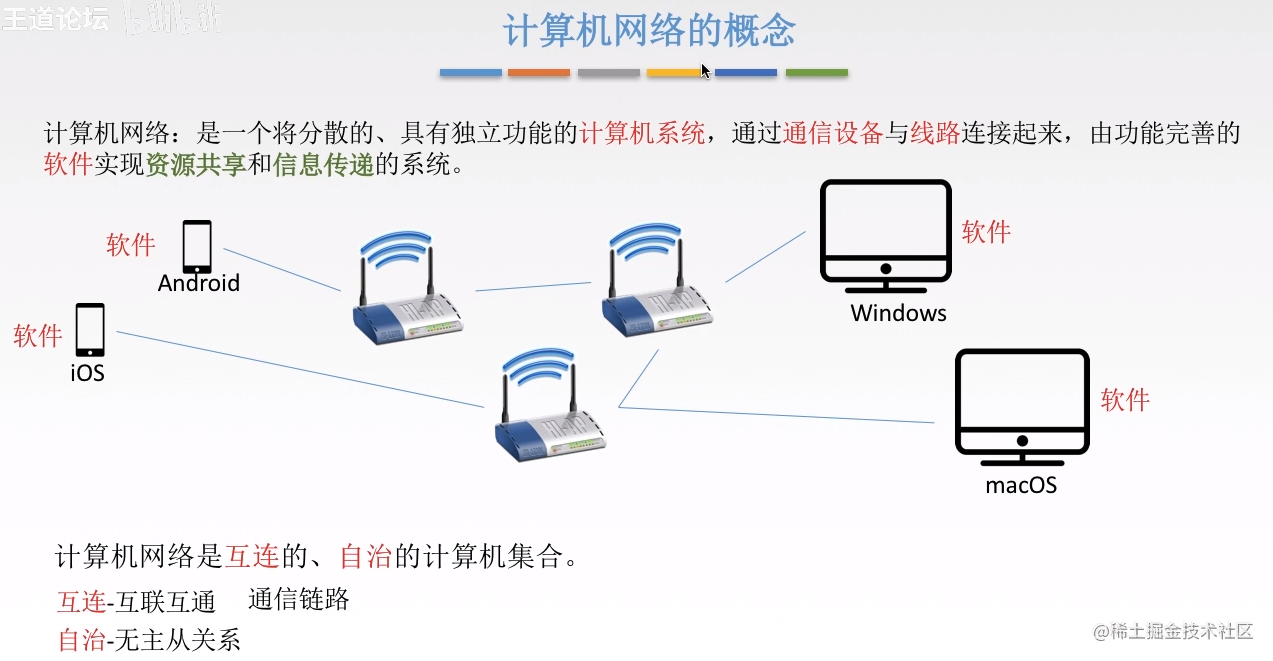 Summary of computer networking notes: overview of Part1 - Moment For ...