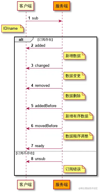 Meet Meteor: "一站式"全栈 Javascript 开发框架Meteor是一款有10年历史基于NodeJs的 - 掘金