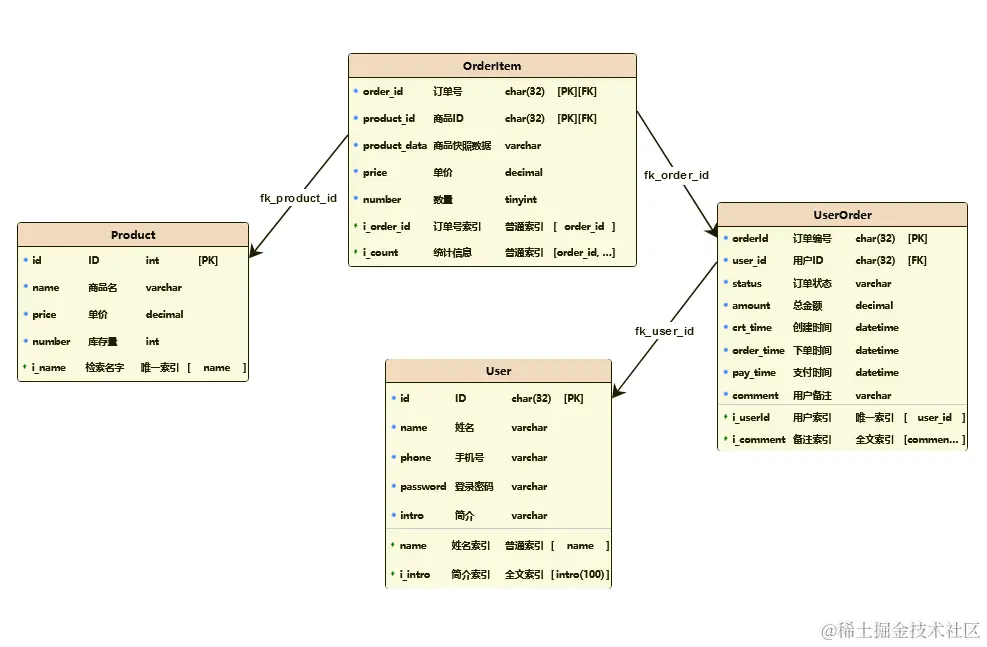 PDDON在线画图是如何惊艳到你的?发现了一款支持低代码(lowcode)的免费画图工具。可用于绘制架构图、流程图、UM - 掘金