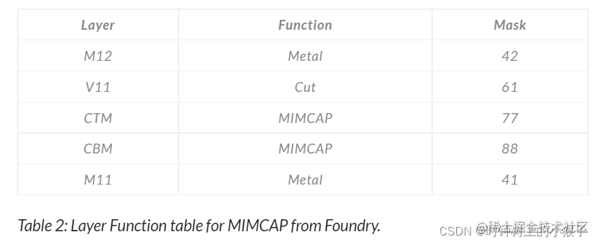数字后端概念——MIM cell - 掘金