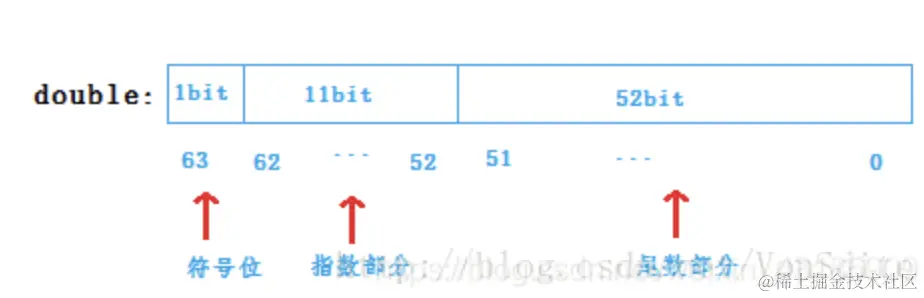 一文搞定redis-GeoHash空间索引Redis 的 GEO 特性在 Redis 3.2 之后推出，这个功能可以将用 - 掘金