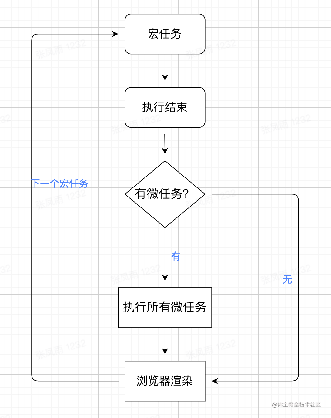 Js Single Thread Macro Task Micro Task Execution Sequence Moment For Technology 8007