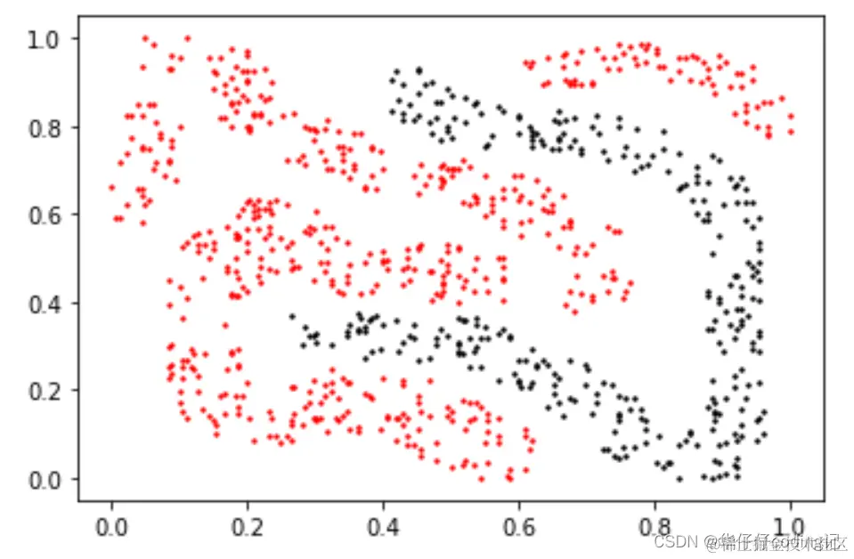 Python 绘制数据散点图🏳️‍🌈Python 有着强大的绘图库 matplotlib, 该库集成了大量的绘图函数 - 掘金