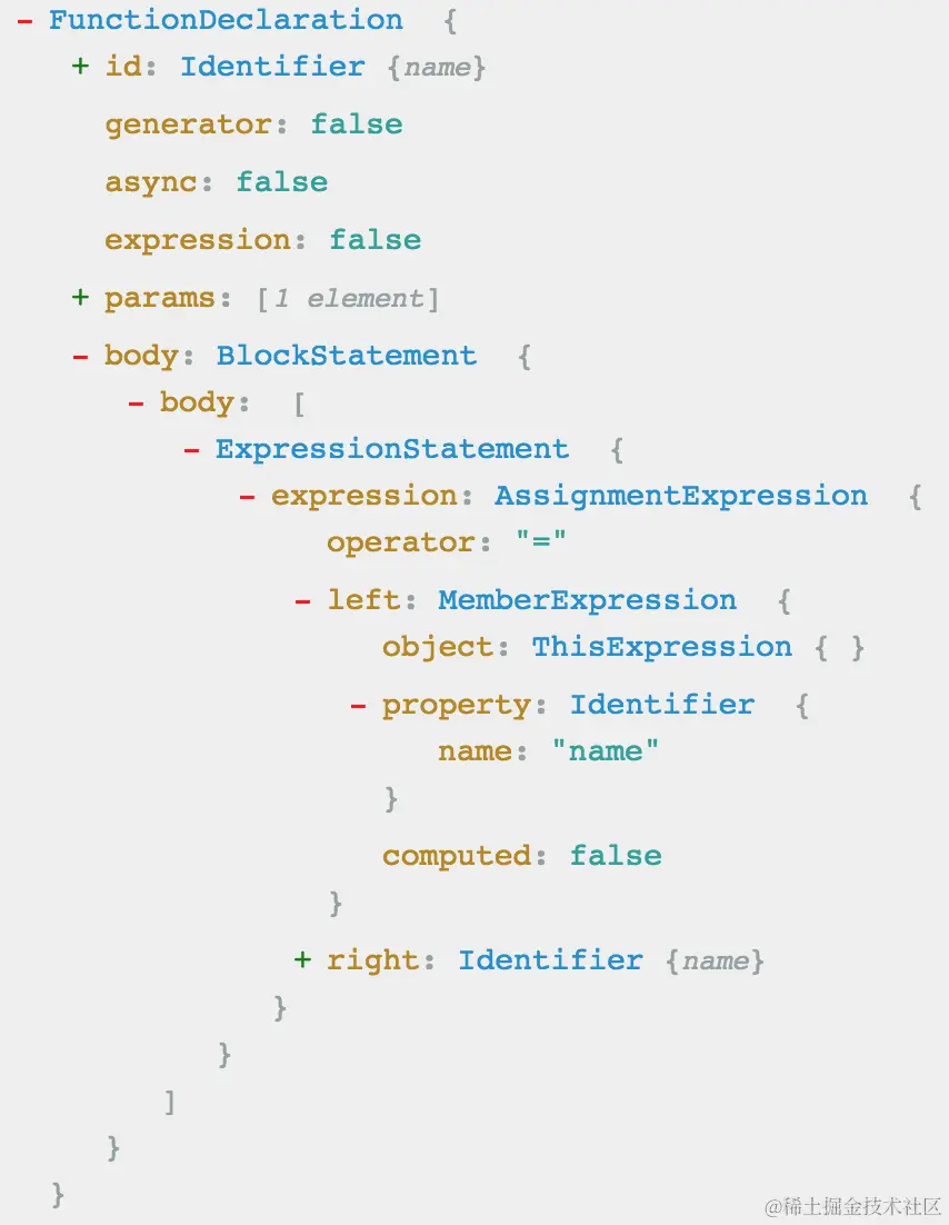 抽象语法树AST(Abstract Syntax Tree) - 掘金