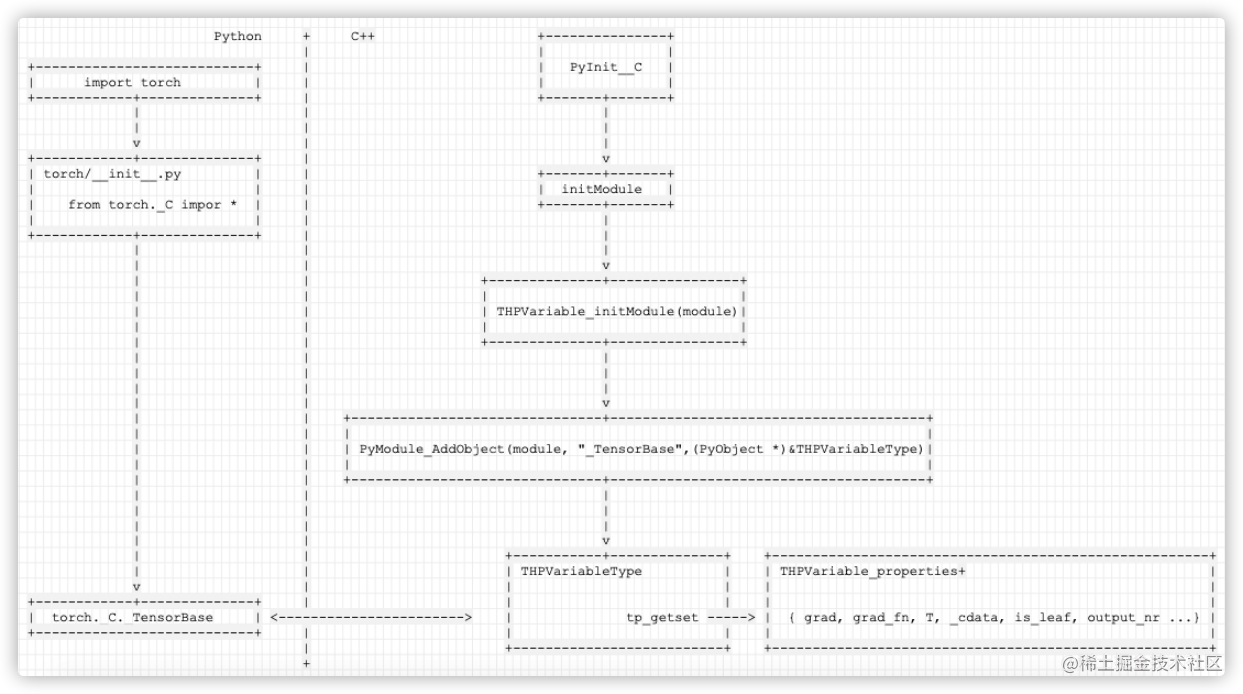 PyTorch implements forward propagation (1) - Base class (1) - Moment For Technology