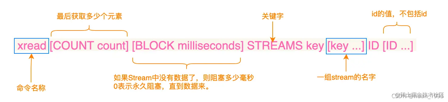 Redis Stream类型的使用最近在看redis这方面的知识，发现在redis5中产生了一种新的数据类型Stream - 掘金