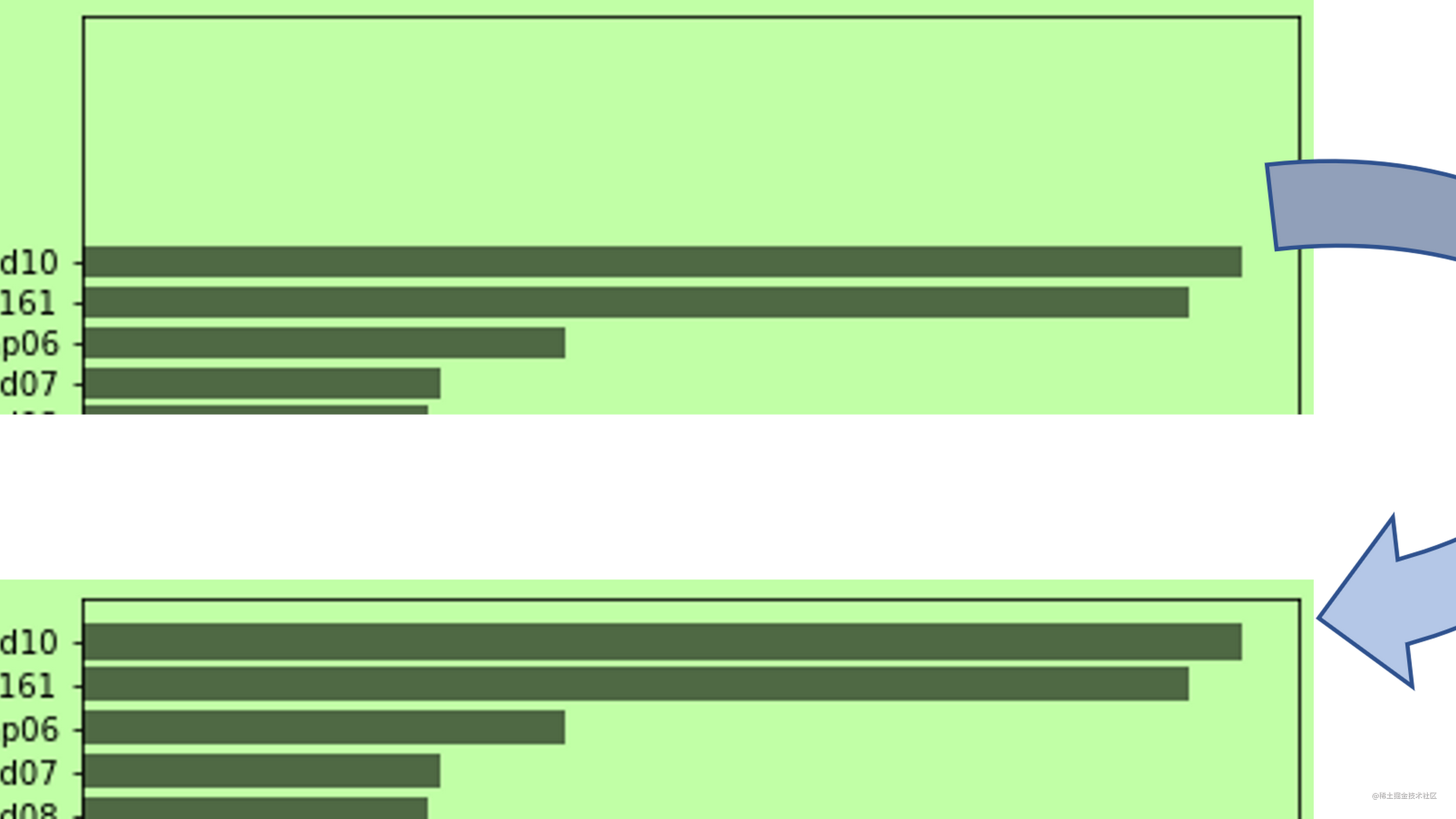 Python matplotlib修改柱状图、条形图两侧的边距 - 掘金