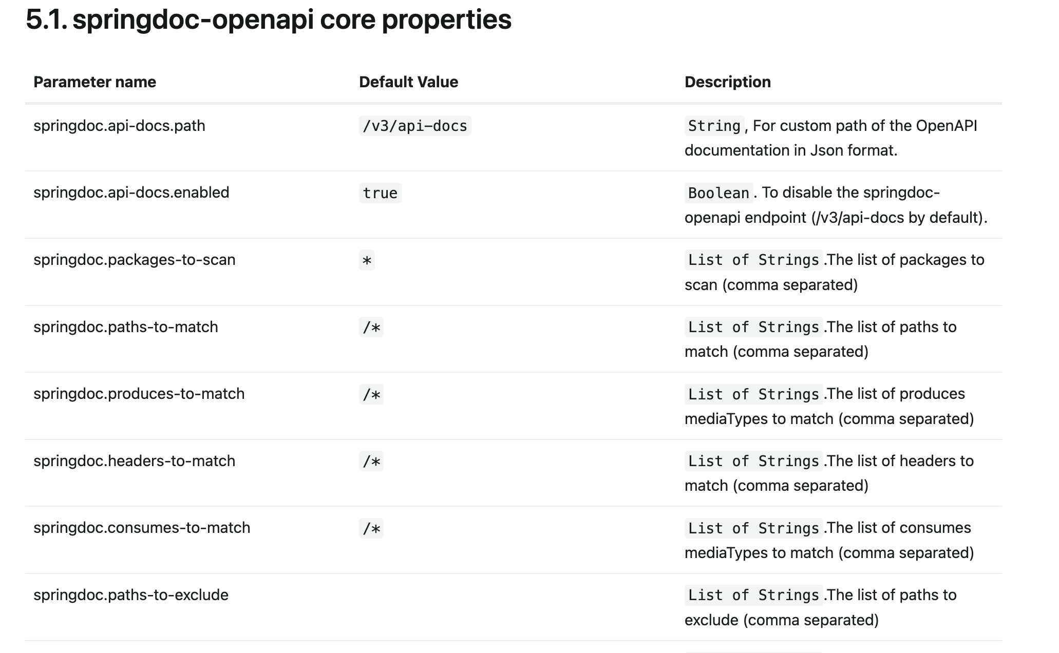 SpringBoot 集成并使用 Swagger