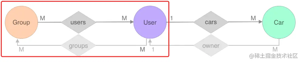 ent ORM框架入门教程ent是一个由Facebook开源的go语言ORM框架，其使用代码定义数据库schema，并通 - 掘金