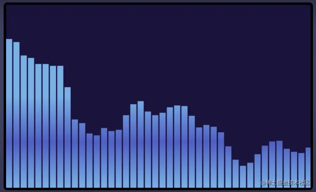 Web Audio(AudioContext) - 绘制音波图，超级好玩！使用 AudioContext 创建 anal - 掘金