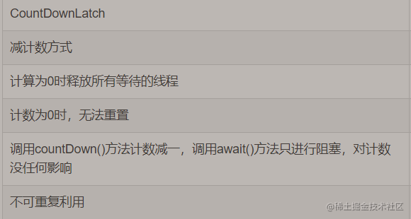 ☕ [Java Deep Level series] concurrent Programming Series let's explore the technical principles ...