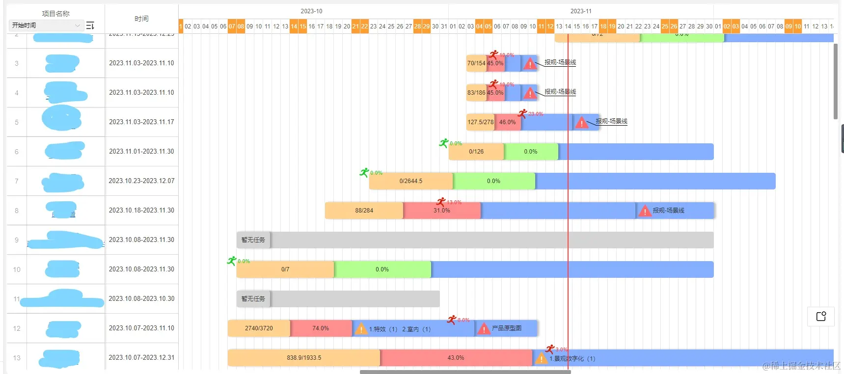 vue3 甘特图（四）：甘特图进度条拆分vue3 甘特图（四）：甘特图进度条拆分 目前项目采取有两种拆分进度条的方式 - 掘金
