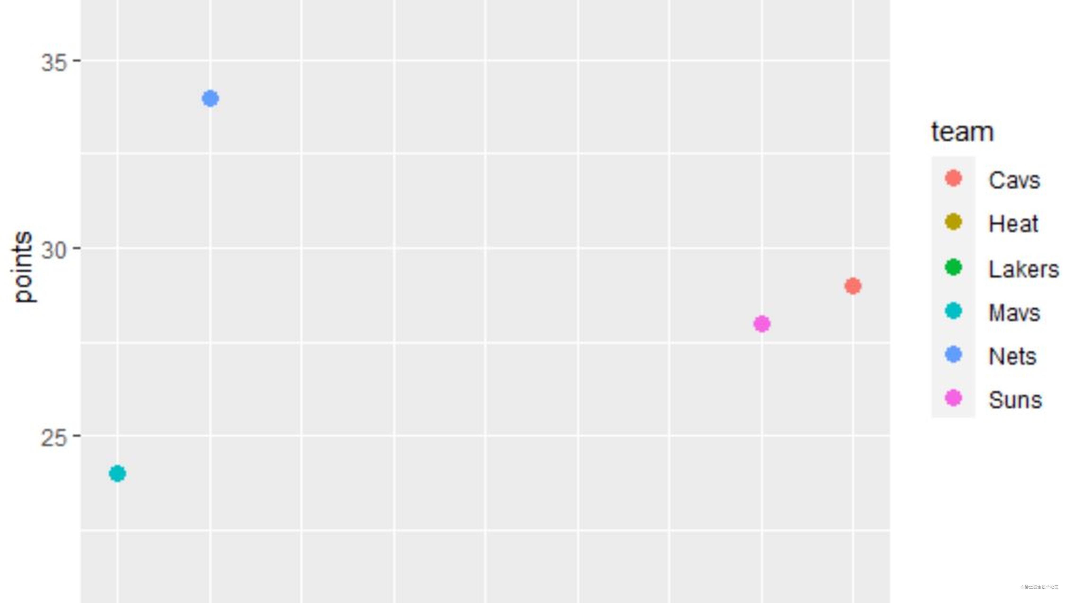如何在ggplot2中创建多行的图例（附代码示例） - 掘金