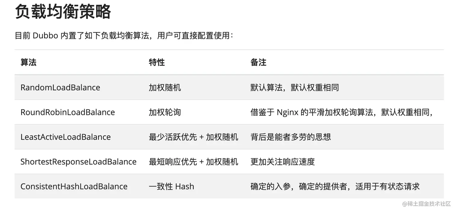Spring Cloud RPC(Feign VS Dubbo)多维度对比选型社区活跃度对比 Dubbo Feign 协 - 掘金