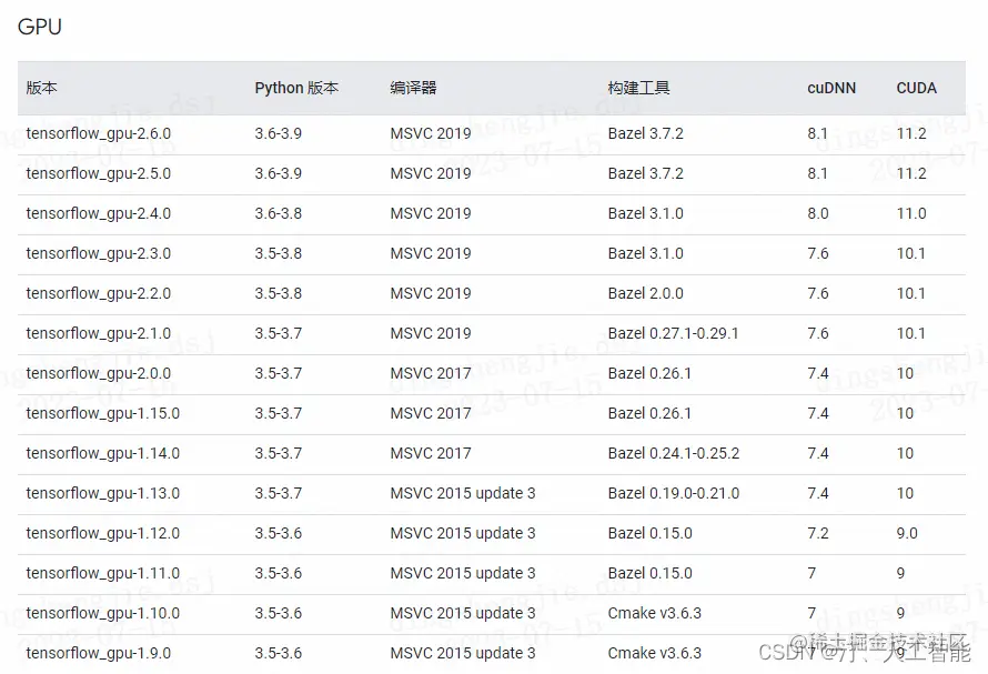 Linux和Windows系统下:安装Anaconda、Paddle、tensorflow、pytorch，GPU[cuda、cudnn]、CPU安装教学 - 掘金