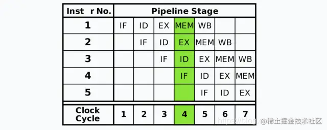 Understand the Java locking mechanism - Moment For Technology