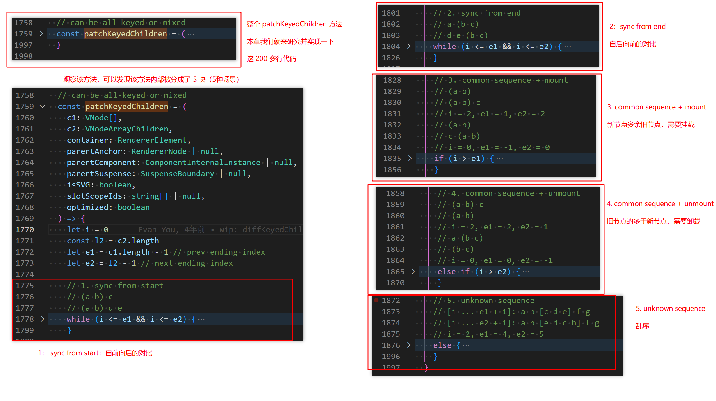 vue3 源码学习，实现一个 mini-vue（十二）：diff 算法核心实现-阿里云开发者社区