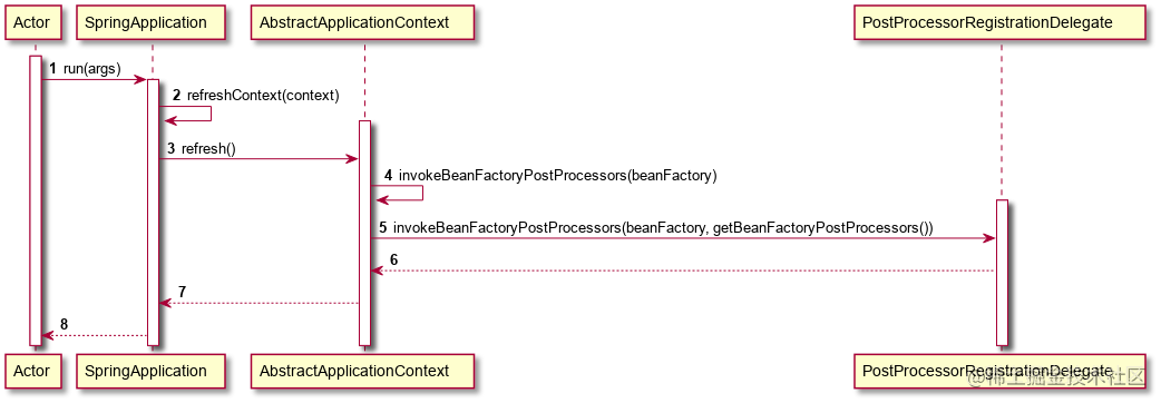 一文吃透Spring Boot扩展之BeanFactoryPostProcessor - 掘金