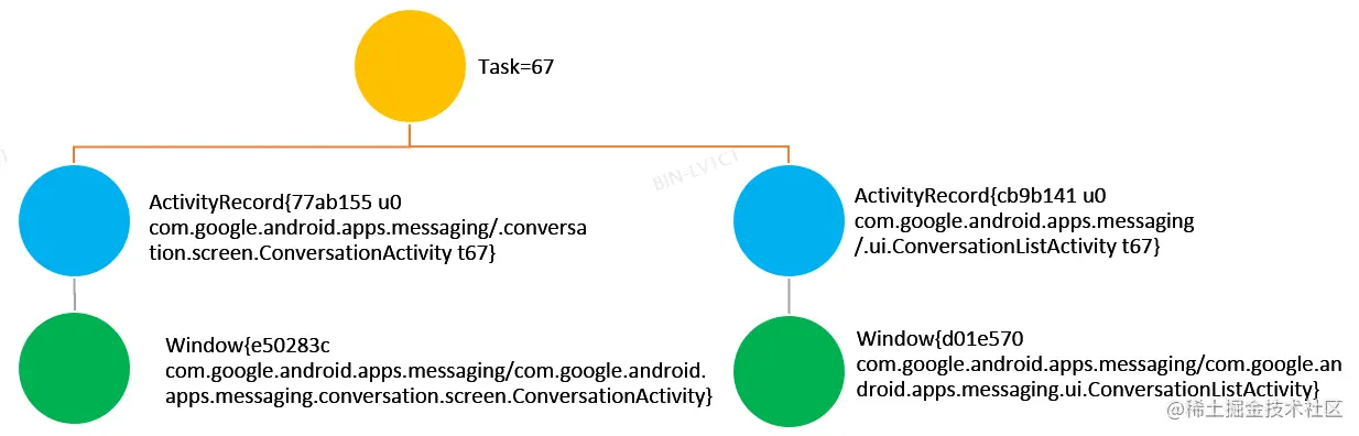 2【Android 12】WindowContainer类 - 掘金