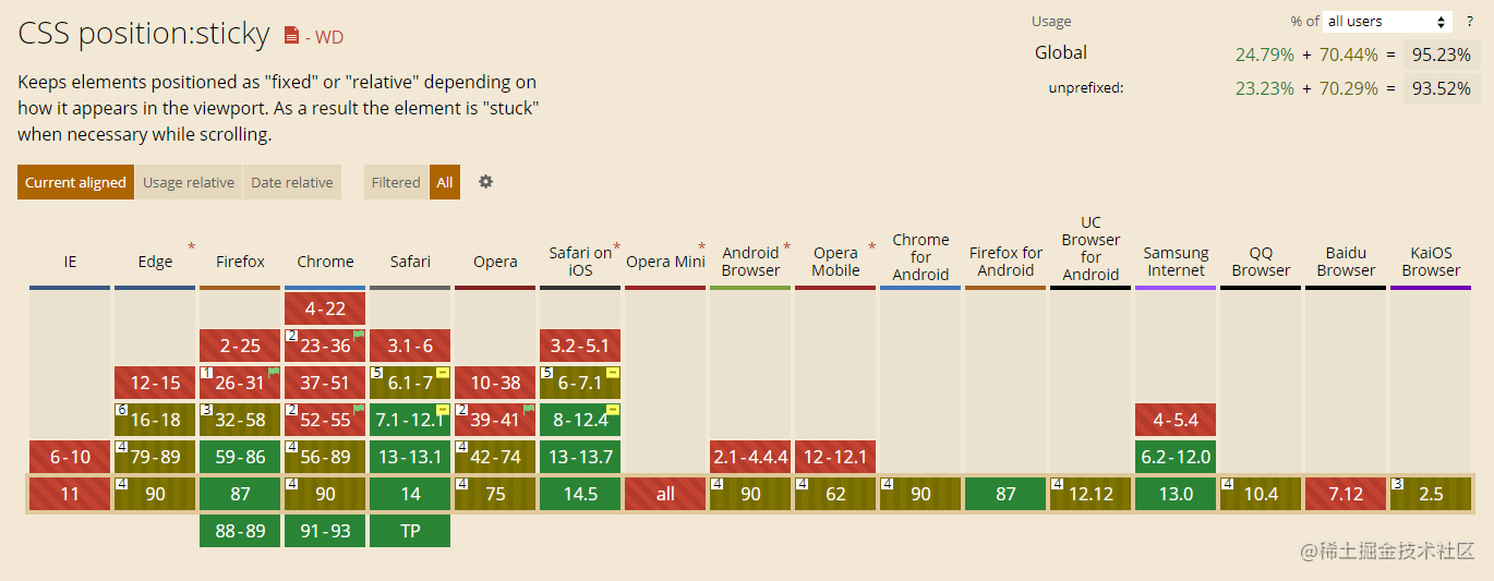 Front-end skills 】【 Web scrolling 】 - Moment For Technology