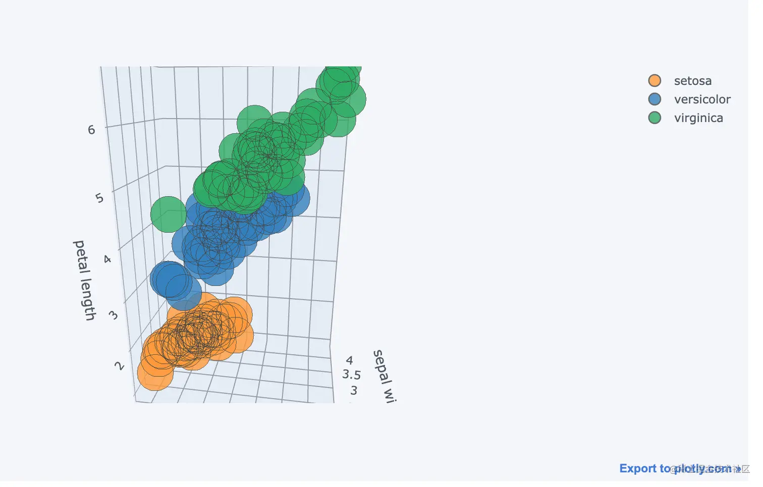 高级可视化神器：cufflinkscufflinks是一个基于Python的数据可视化库，它建立在Plotly库之上，为 - 掘金