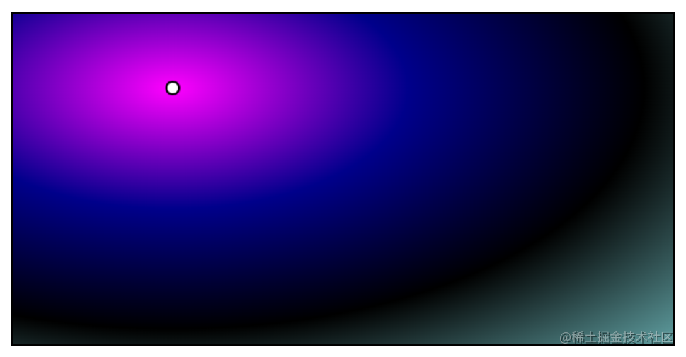 【译】你真的了解 CSS 径向渐变吗？ - 掘金