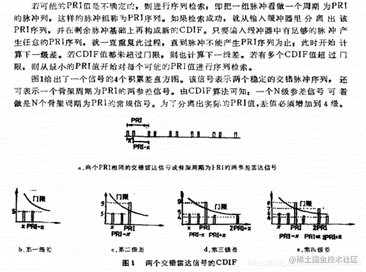 【雷达通信】基于matlab CDIF算法雷达信号分选【含Matlab源码 1186期】 - 掘金