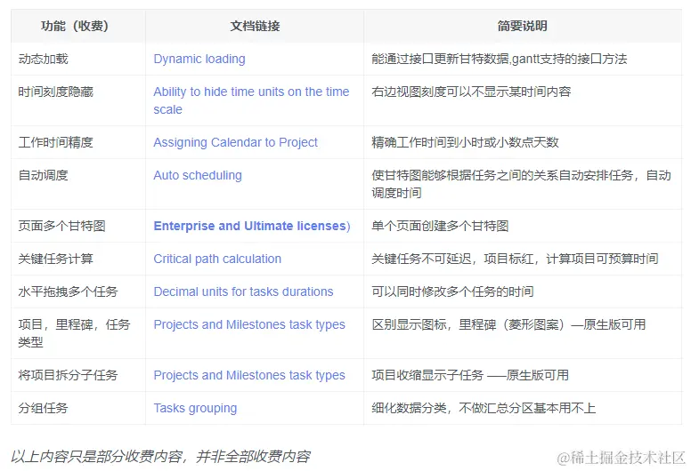 vue2实现甘特图Vue2使用DHTMLX Gantt 甘特图 [官网地址](How to Start with dht - 掘金