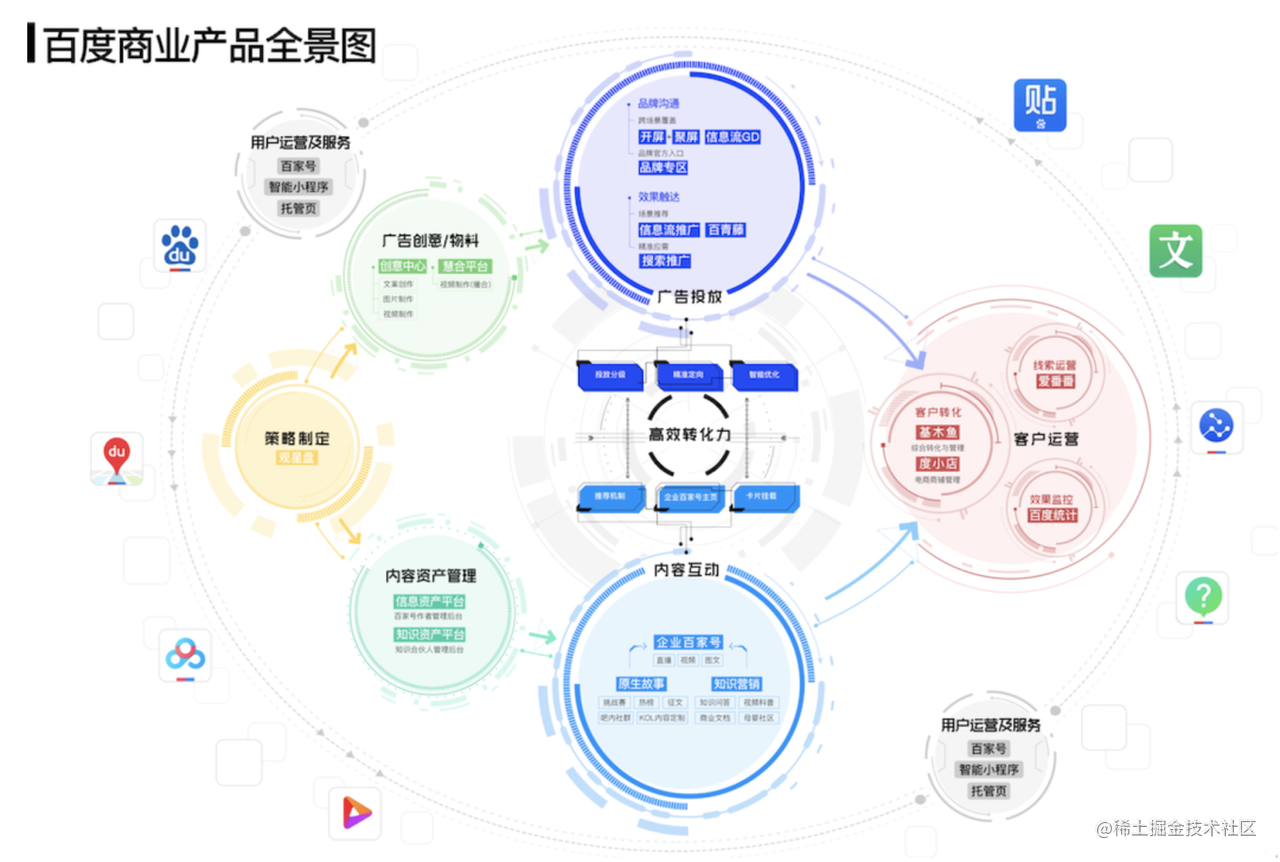 Database design and practice for large-scale commercial systems ...