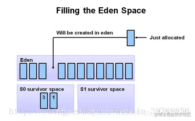 JVM: GC过程总结(minor GC 和 Full GC)一 minorGC 和 Full GC区别 新生代 GC（ - 掘金