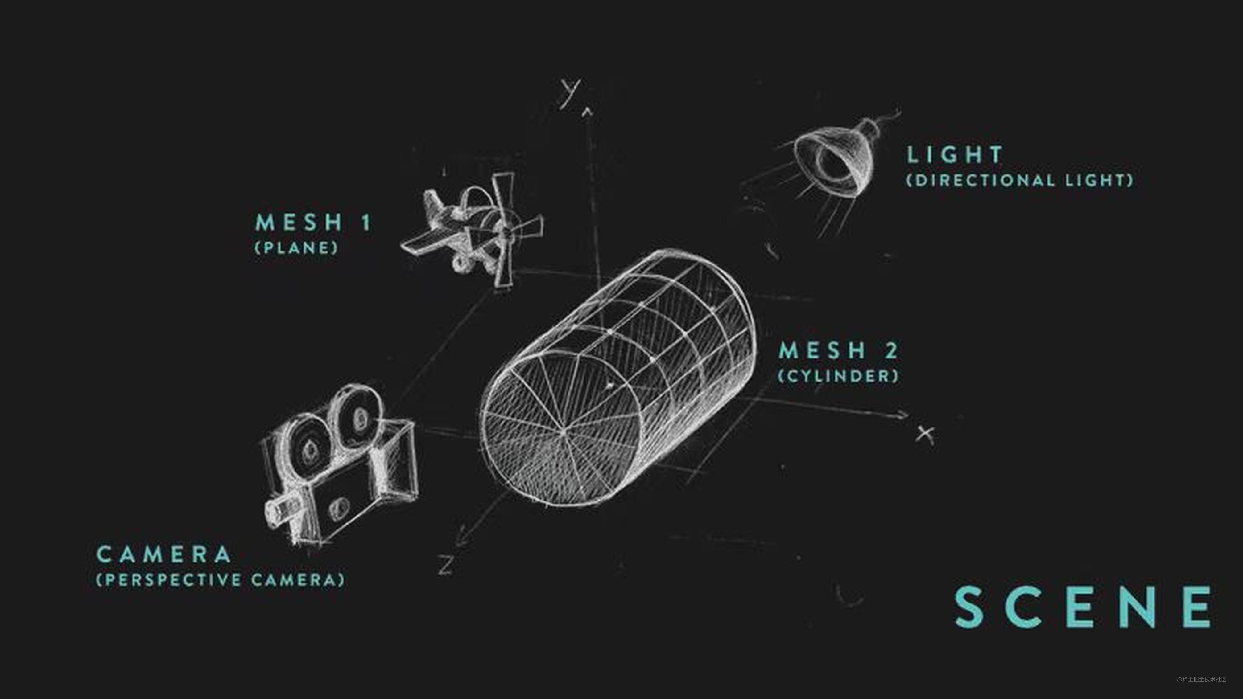 Three.js入门_纹理贴图，载入.glb模型 - 掘金