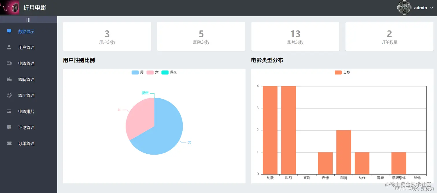 基于springbootvue的电影院管理系统（java毕业设计）分享基于springbootvue的电影院管理系统 掘金 