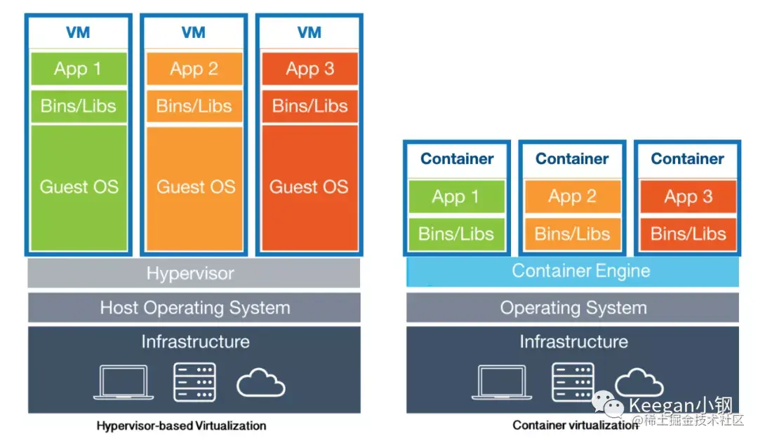 Evolution of trading system architecture (vi) : containerization ...