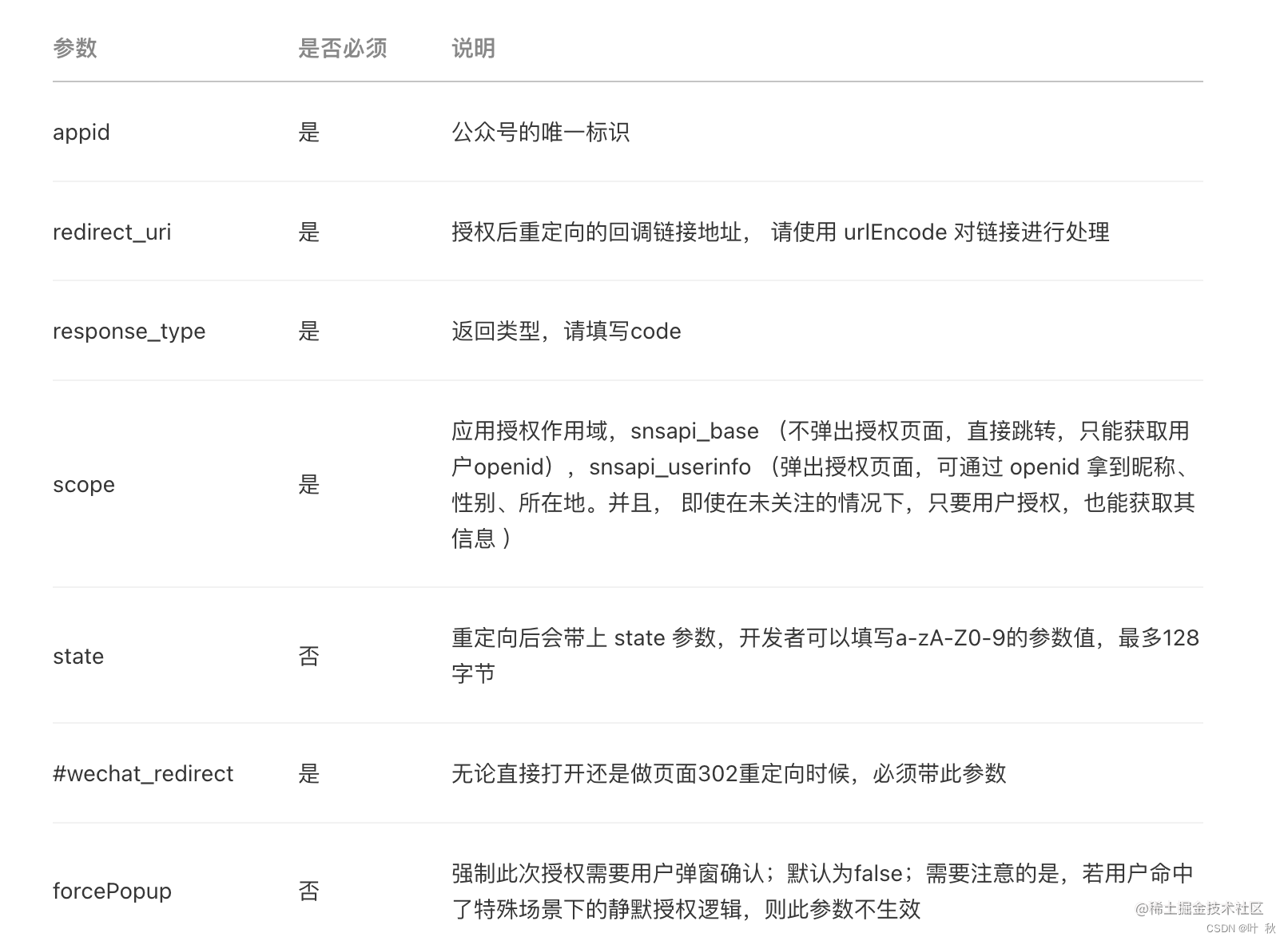 【H5】html实现微信授权登陆 - 掘金