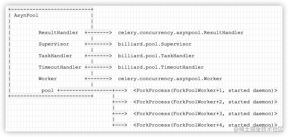 Multi process architecture and model of parallel distributed tasks - Moment For Technology
