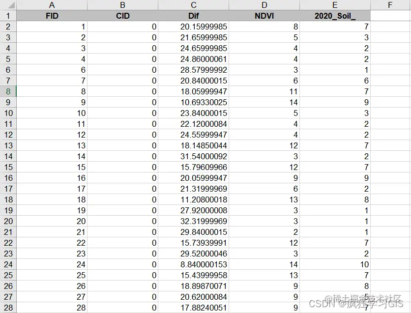 Geodetector地理探测器在Excel中的操作方法本文介绍Geodetector软件的具体下载方法，以及地理探测器 - 掘金