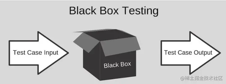 【保姆级教程】vue项目调试技巧在vue项目开发过程中，当遇到应用逻辑出现错误，但又无法准确定位的时候，知晓vue项目调 掘金