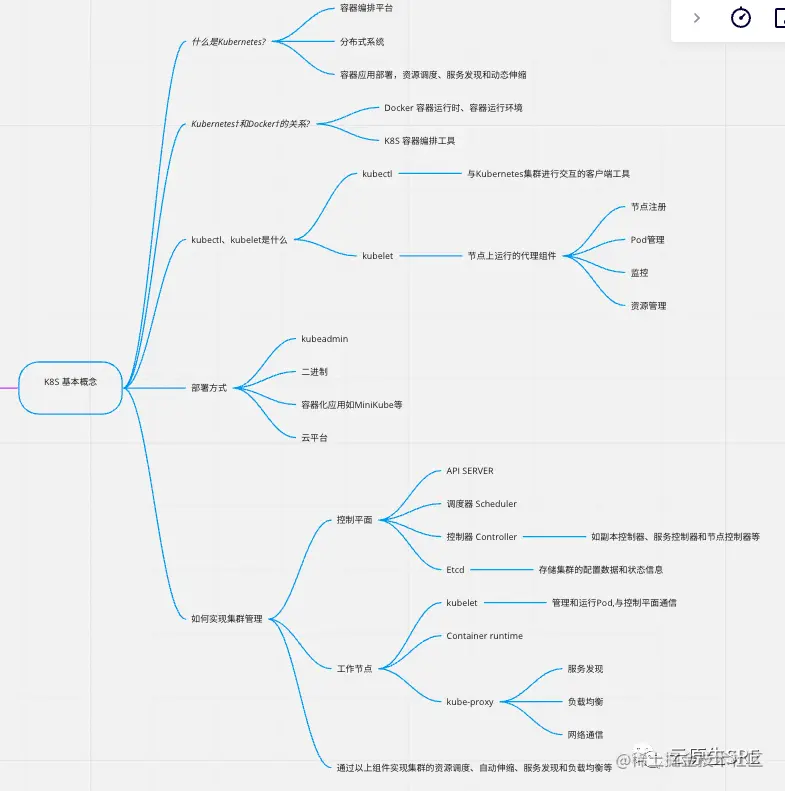 Chatgpt面试问答，k8s八股文系列（1）复习kubernetes相关面试题（一） Kubernetes 项目为用户 掘金
