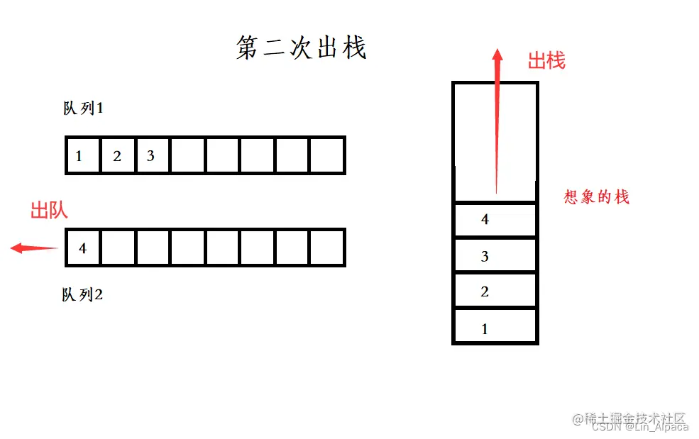 【leetcode】用队列实现栈和用栈实现队列（c语言）12刚讲完栈和队列，leetcode上有两题栈与队列的互相实 掘金