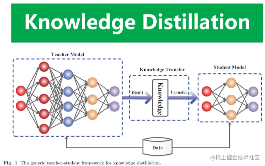 如何为GPT/LLM模型添加额外知识？如何为GPT/LLM模型添加额外知识？ GPT/LLM模型是一类基于Transfo - 掘金