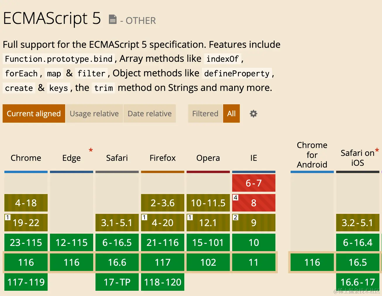 (建议收藏) 深入了解 Top-level await在本文中，我们将对 Top Level Await 的 Speci - 掘金