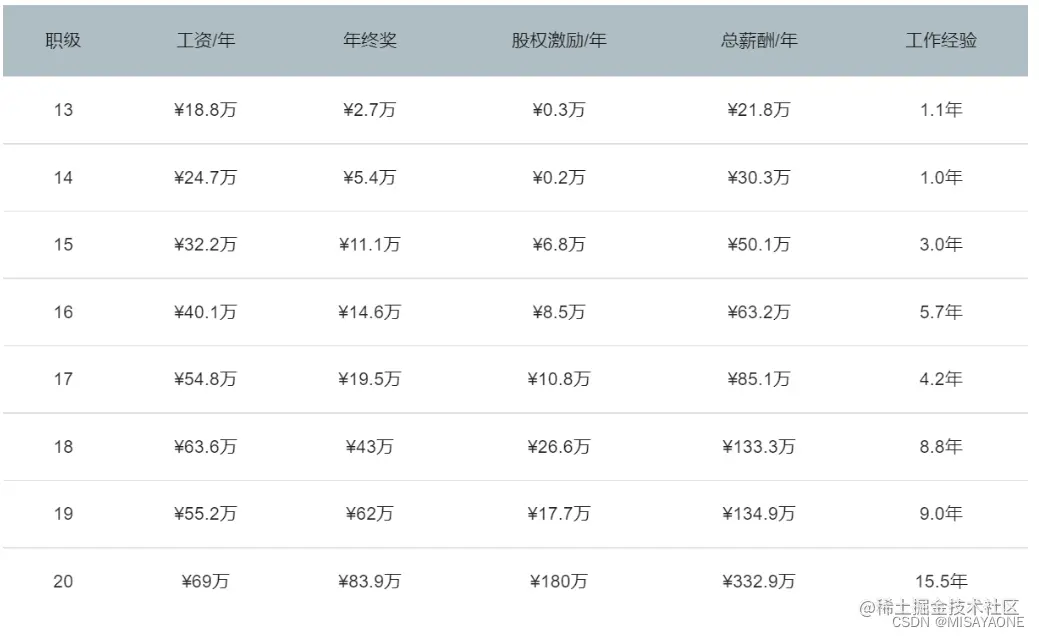 2023 华为OD机试（JavaScript）真题2023 华为OD机试（JavaScript）真题 华为OD 2023 - 掘金