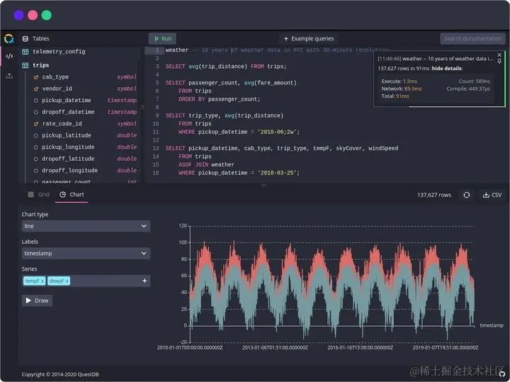 高效时间序列分析的开源利器：QuestDB高效时间序列分析的开源利器：QuestDB QuestDB：探索数据的深度，加 - 掘金