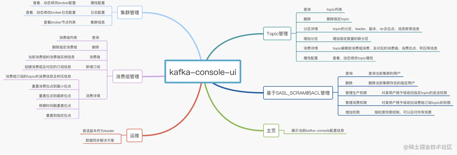 推荐一款轻量级的kafka管理平台 Kafka Console Uikafka Console Ui 是一款轻量级的k 掘金