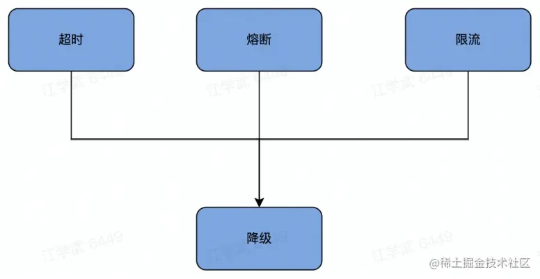 深入浅出 RPC 框架_c# rpc-CSDN博客