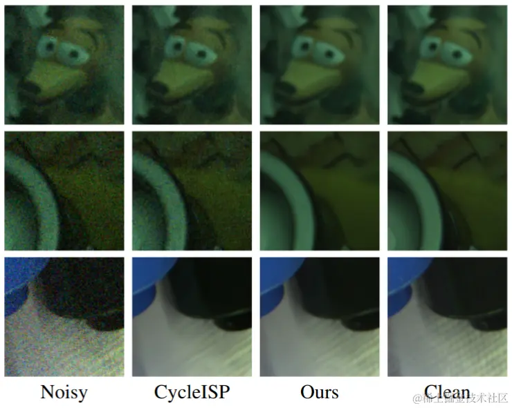 AISP Pipeline | 端到端camera成像原理paper https://mv-lab.github.io/ - 掘金