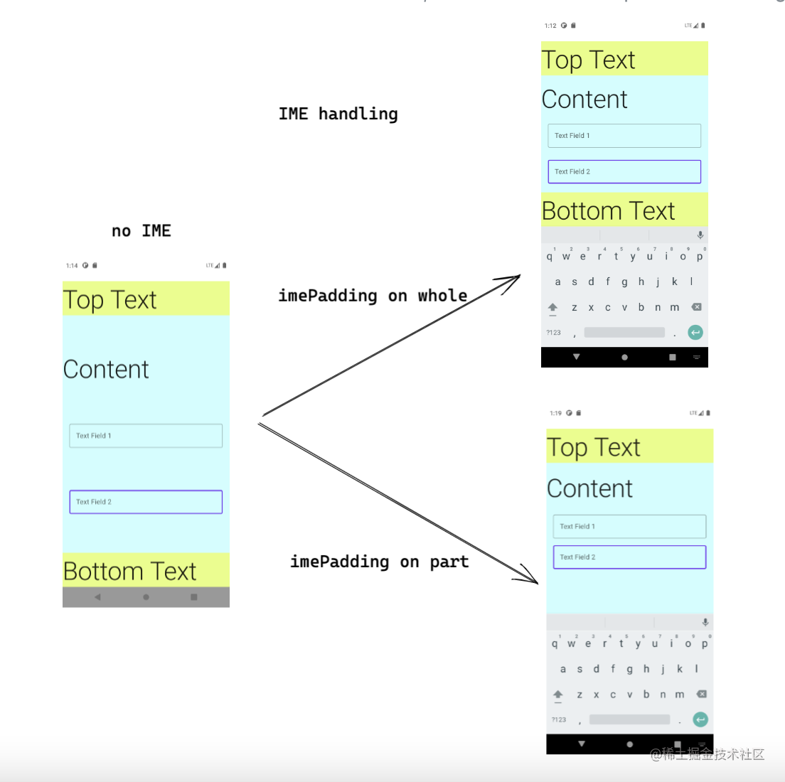 Android Compose对Window Insets的处理 - 掘金