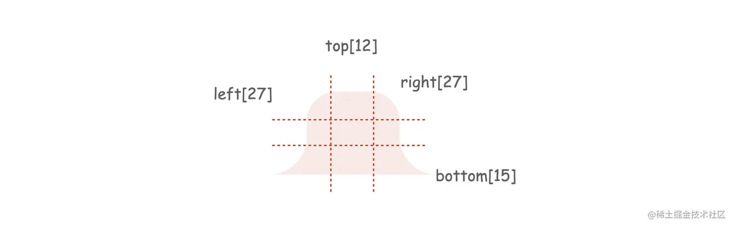 CSS 实现Chrome标签栏的技巧这次来看一个带特殊圆角导航栏布局，如下谷歌浏览器的标签栏： 这样一个布局如何实现呢？ - 掘金