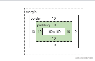 scrollTop、clientHeight、 scrollHeight...学完真的理解了 - 掘金