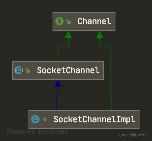 【死磕NIO】— 探索 SocketChannel 的核心原理 - 掘金
